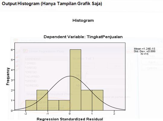 Uji Asumsi Klasik Regresi: Contoh Kasus Uji Normalitas + Analisis