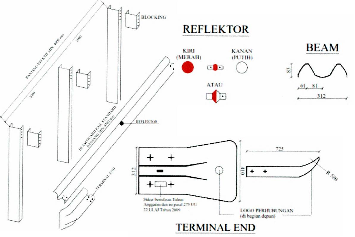 Alat Pengaman Penguna Jalan : Pagar Pengaman Semi Kaku (Guardrail Semi ...