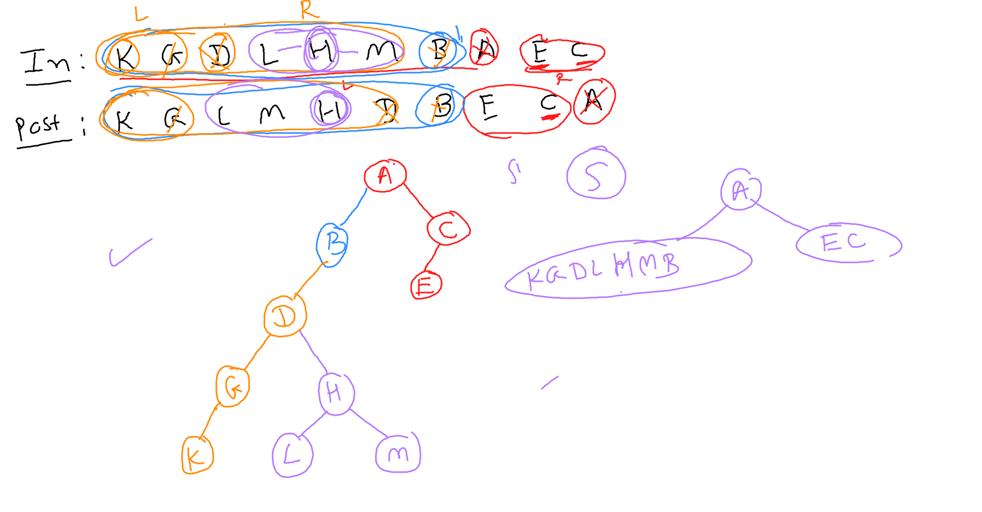 Binary Tree Inorder Preorder Postorder