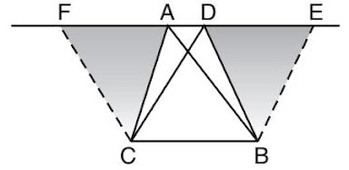 Notes for Ch 9 Area of Parallelograms and Triangles| Class 9th Maths