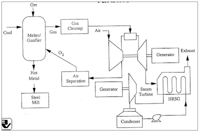 TEKNOLOGI OPERASI PLTGU (2) » Celoteh Dimas Satria