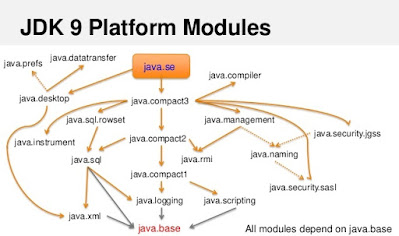 Top 5 New Features Java Programmers should learn in 2024 | Java67