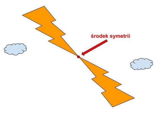 Jestem, więc sobie pomyślę: klasa 8bc_Symetria względem punktu