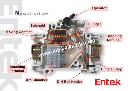 Entek Electric : How Miniature Circuit Breakers (MCBs) Work