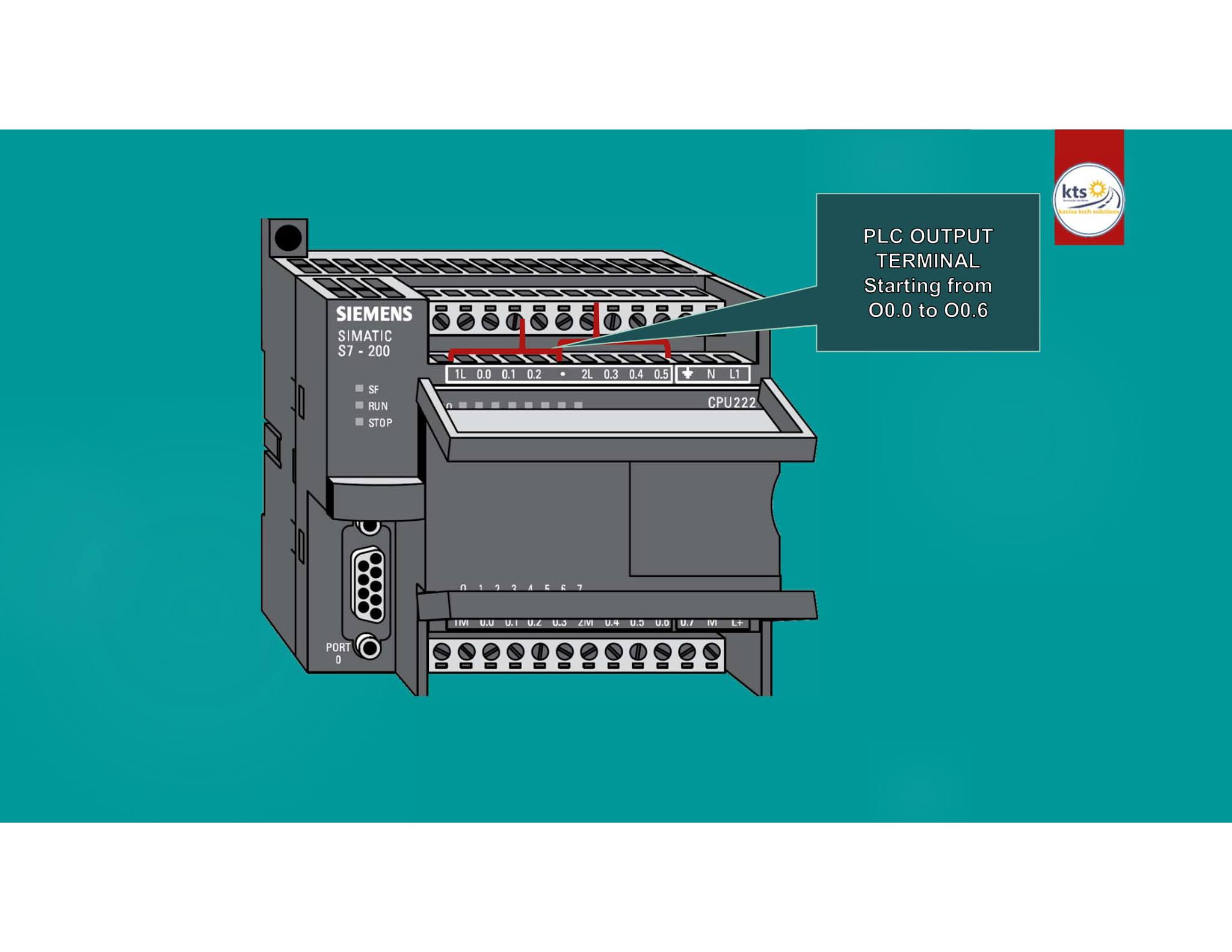 SIEMENS PLC WIRING | S7-200 PLC WIRING DIAGRAM | Kavisa Tech Solutions