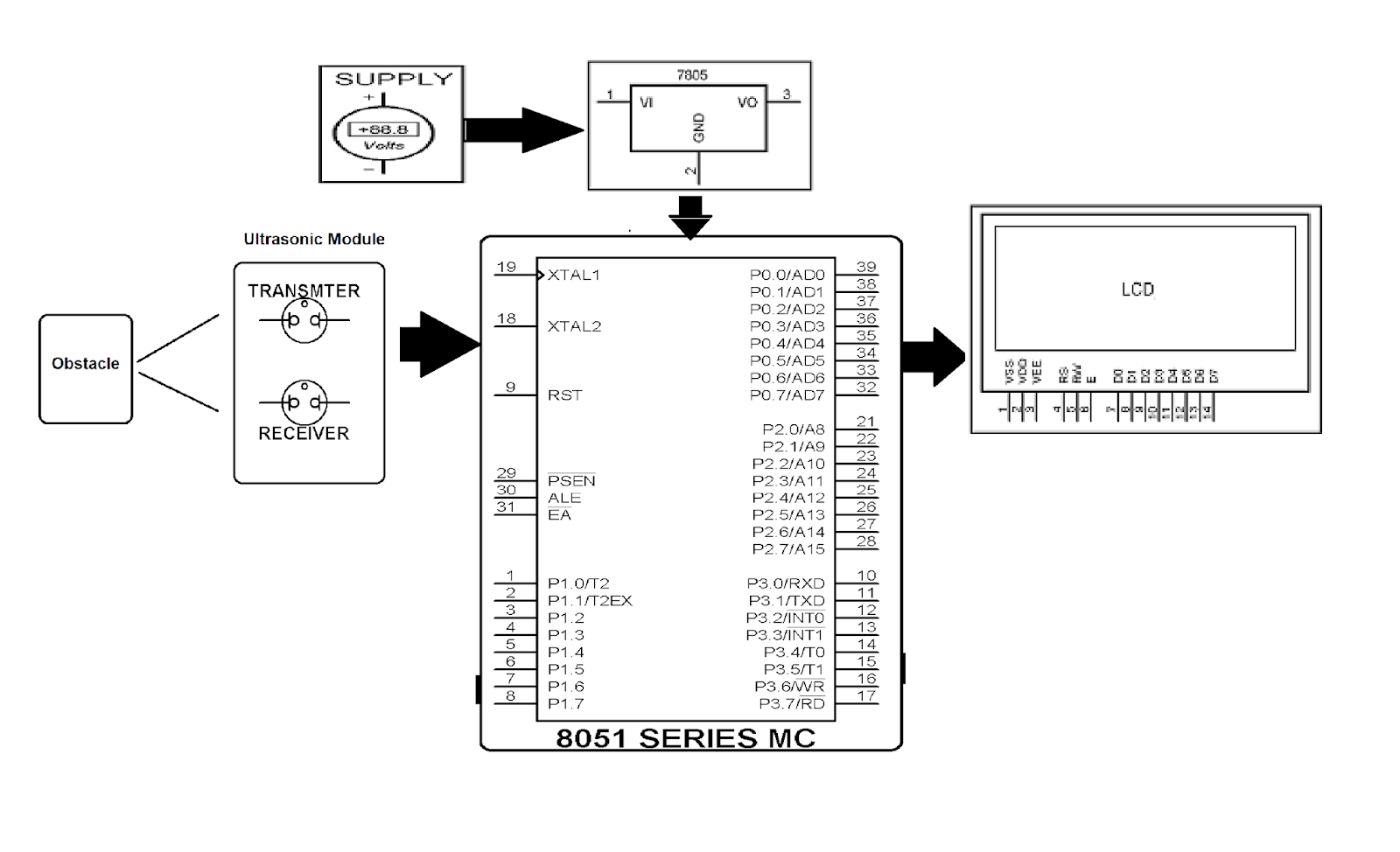 Shri Embedded Projects: Ultrasonic Distance Measurement HC-SR04 ...