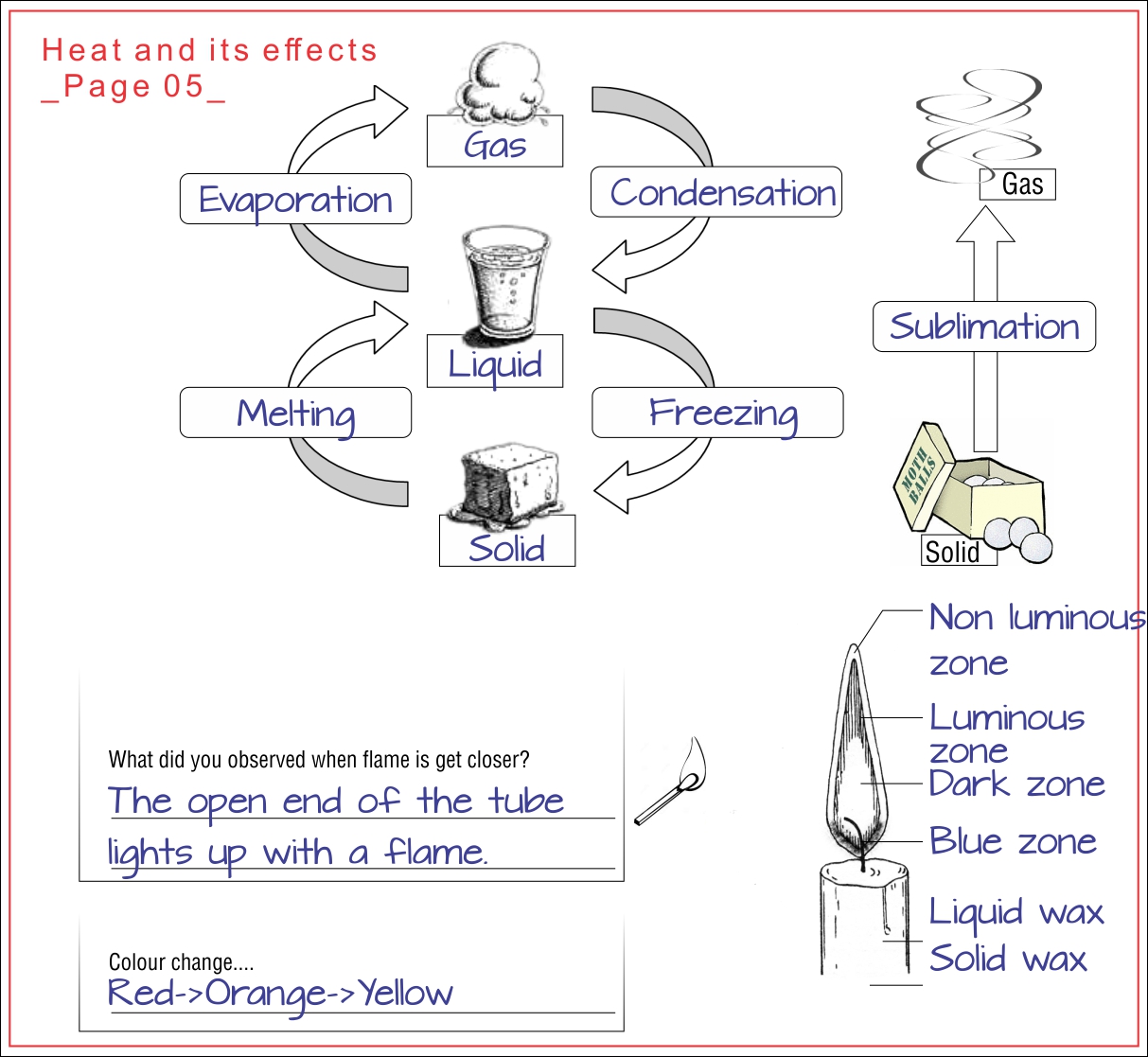 Its SciTime: Grade 6 - Unit 9 - Heat and its effects : Part 3