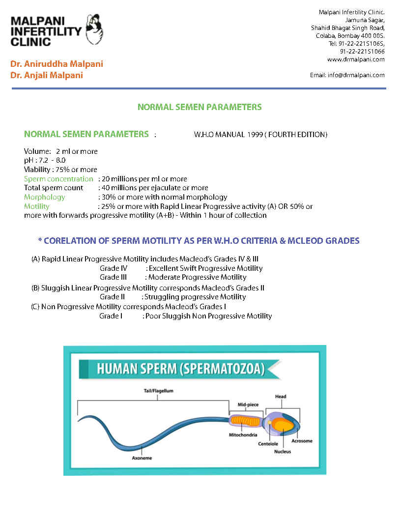 How to make sense of your semen analysis report | The IVF Specialist's ...