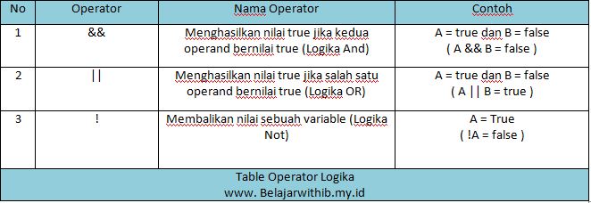 Memahami Konsep Dasar JavaScript - BelajarwithIB