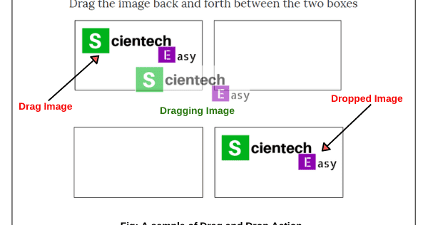 How To Perform Drag And Drop Action In Selenium Webdriver Scientech Easy