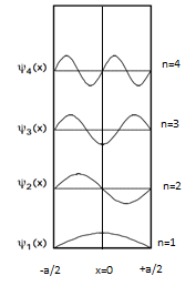 Wave function Explained !!! Symmetric and antisymmetric wave function ...