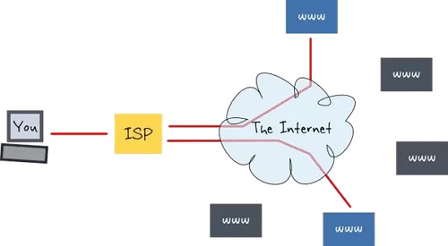 Pengertian, Jenis, Contoh Dan Fungsi ISP (Internet Service Provider ...