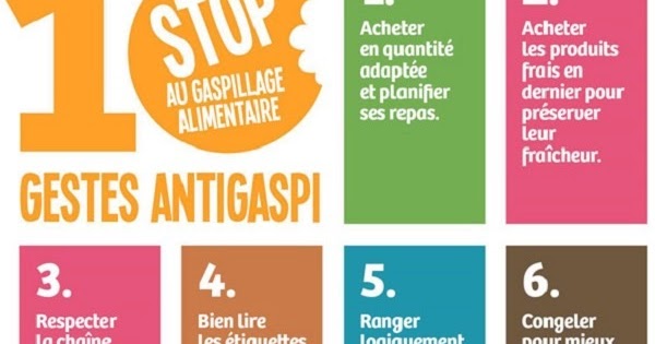 Autour de la gastronomie: Comment lutter contre le gaspillage alimentaire