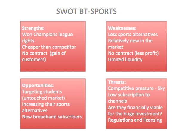 BT Sports : SWOT & BT-sports vs Sky sports