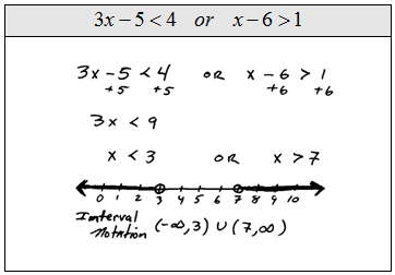 OpenAlgebra.com: Free Algebra Study Guide & Video Tutorials: Linear ...