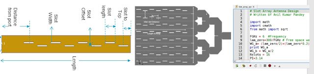 Rf Designs And Simulations