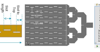 RF Designs and Simulations