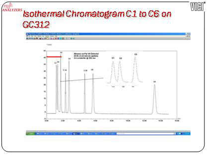 Gas Analysis: Rapid Analysis of Gaseous and Liquid Hydrocarbons Using ...
