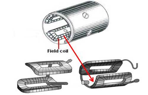 Cara Kerja, Komponen, Rangkaian Sistem Motor Starter - Teknik Otomotif