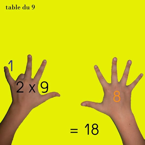 ID 2 profs : le blog: Table de multiplication par 9