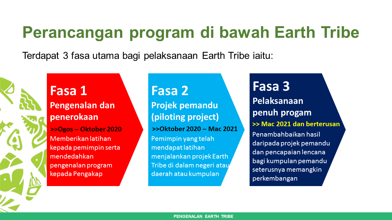 EARTH TRIBE