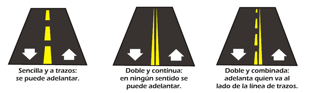 CURSO MANEJO DEFENSIVO : MANEJO DEFENSIVO. Las Señales Longitudinales