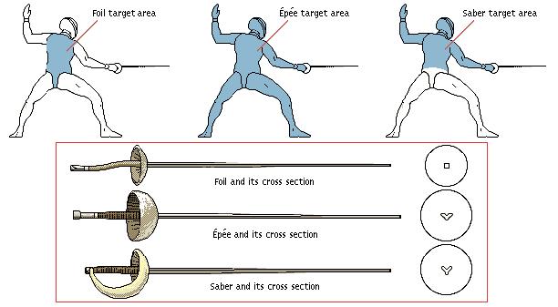 Brian's Olympic Challenge: Challenge 2: Fencing
