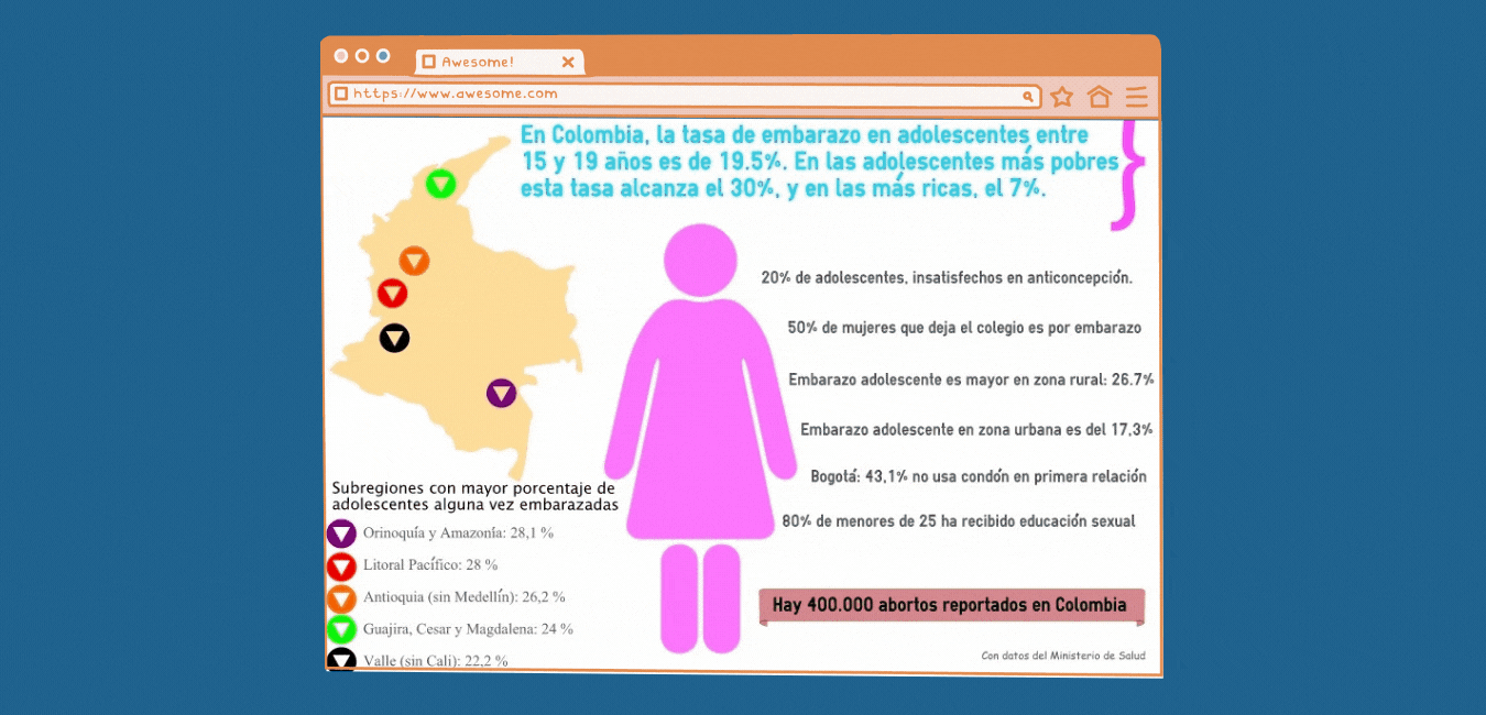 Embarazo Adolescente
