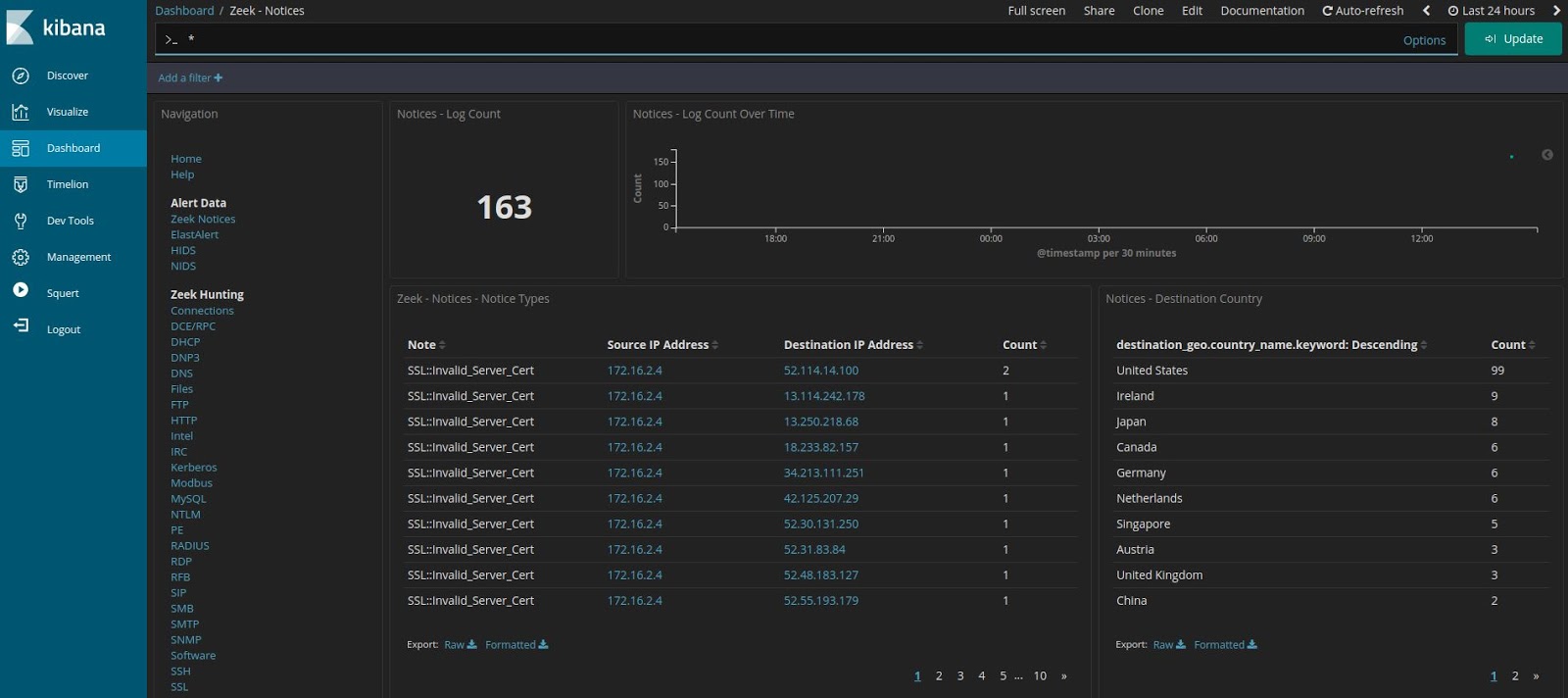 Security Onion: Security Onion 16.04.6.4 ISO image now available ...