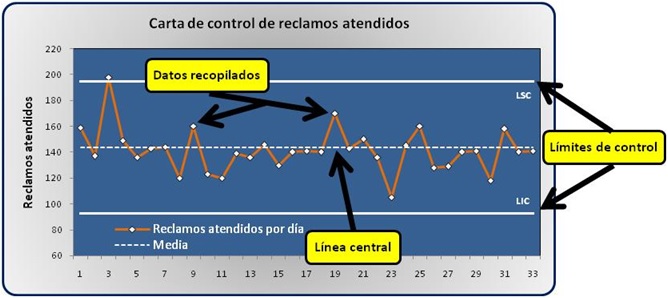 CARTAS DE CONTROL: LA VOZ DEL PROCESO.