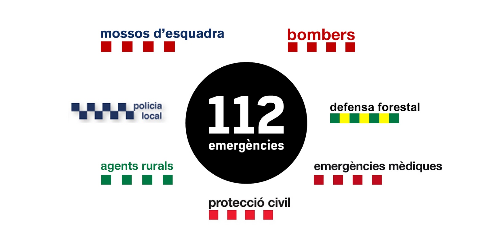 Vehicles Emergències Catalunya