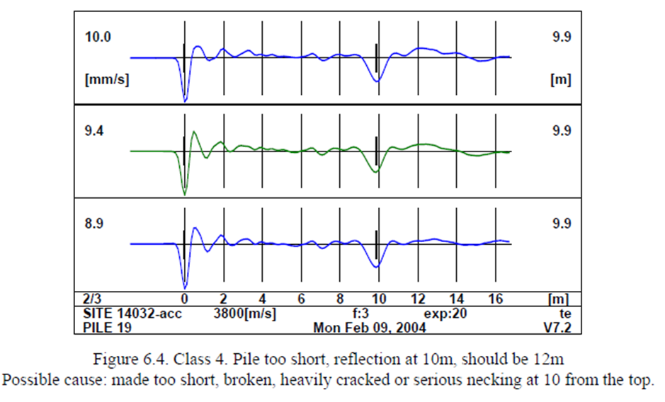 Pile Integrity Test related reference materials