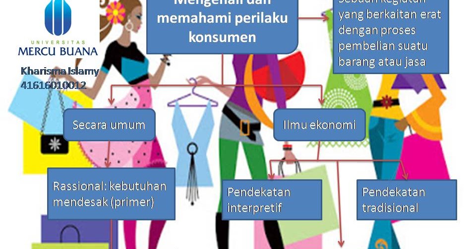 Ekonomi123.com : Memahami dan Mengenali Perilaku Konsumen