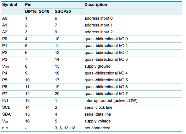 Learn Electronics And Embedded System Programming Reading The Digital Input Output From Pcf8574
