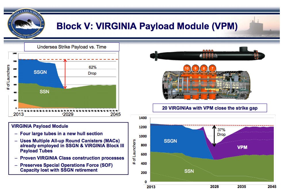 SI VIS PACEM, PARA BELLUM: Gli S.S.N. classe VIRGINIA Block V