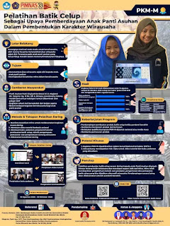 81+ Contoh Poster PKM-M PIMNAS 2020 - Newbie Master