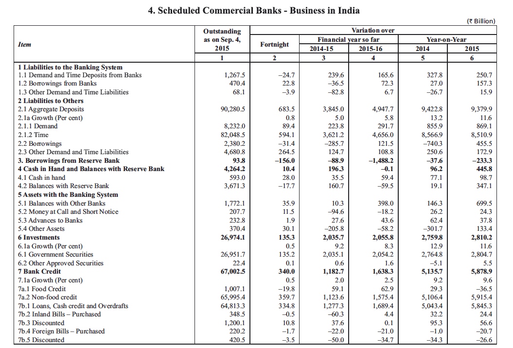 CRR: How to calculate Net Demand and Time Liabilities (NDTL) – the ...