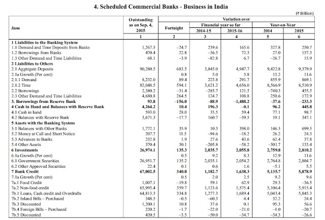 CRR: How to calculate Net Demand and Time Liabilities (NDTL) – the ...