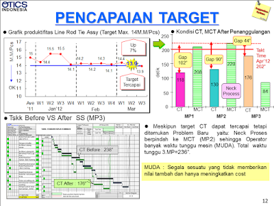 Contoh Improvement "SS" (Sugestion System) Manufaktur Industri - "Jally ...