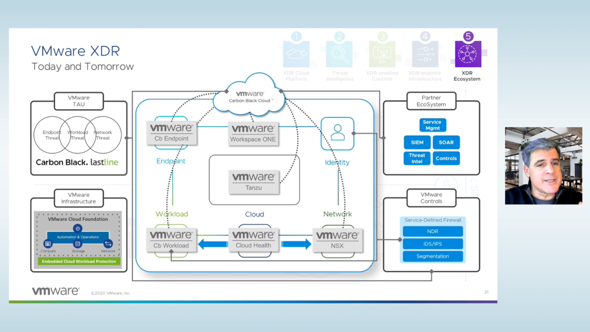 Undercity of Virtualization: 2020
