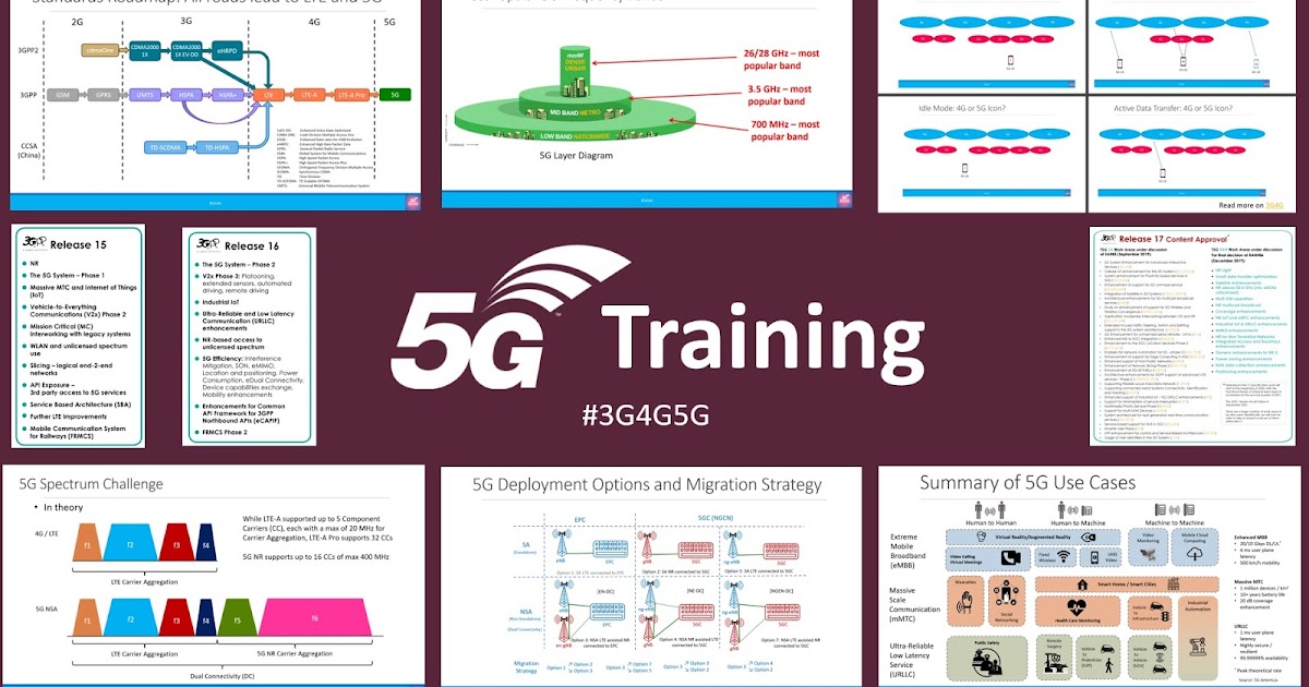 Free 5G Training: 5G Training