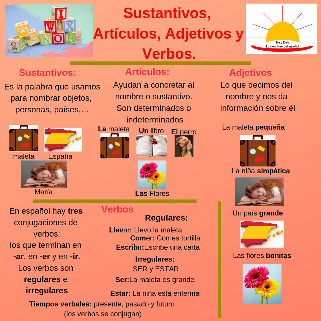 Paqui aula virtual de español: Sustantivos, artículos, adjetivos y verbos