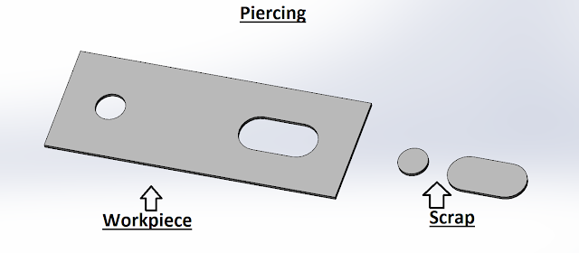 Design Tech Academy: Press Operation -2 (Piercing, Straightening ...