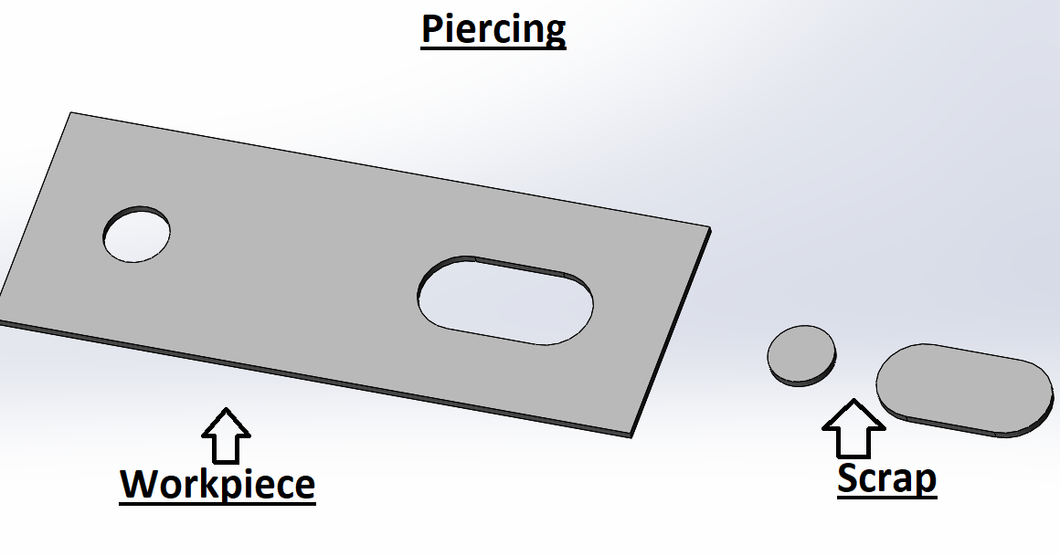 Design Tech Academy: Press Operation -2 (Piercing, Straightening ...
