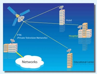 Pengertian dan Jenis Protokol Jaringan Komputer ~ Unlimited For Shared