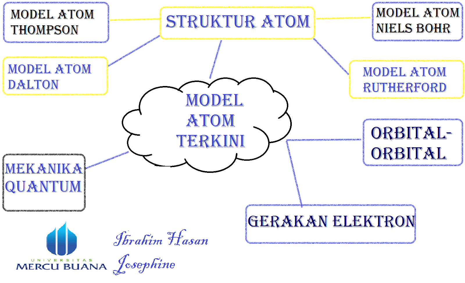 Atom Mind Map