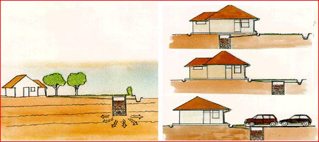 Informasi & Artikel Teknik Sipil: Pengertian Sumur Resapan