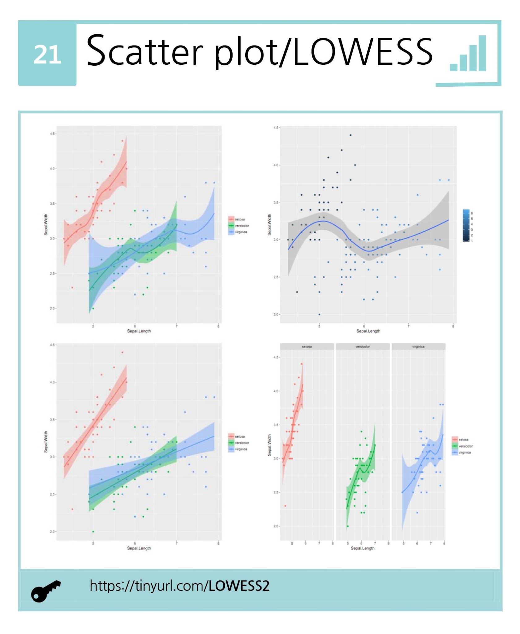 Statistics for everyone: [그래프 그리는 사이트] Scatter plot and LOWESS
