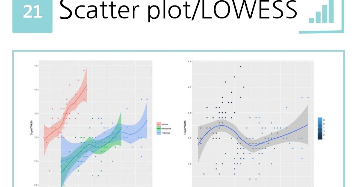 Statistics for everyone: [그래프 그리는 사이트] Scatter plot and LOWESS