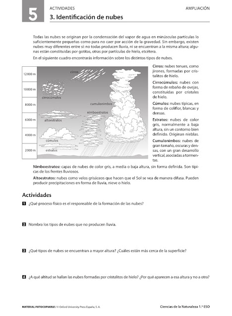MI CLASE VIRTUAL. CYBERCLASS : EL CLIMA Y EL TIEMPO ATMOSFÈRICO ...